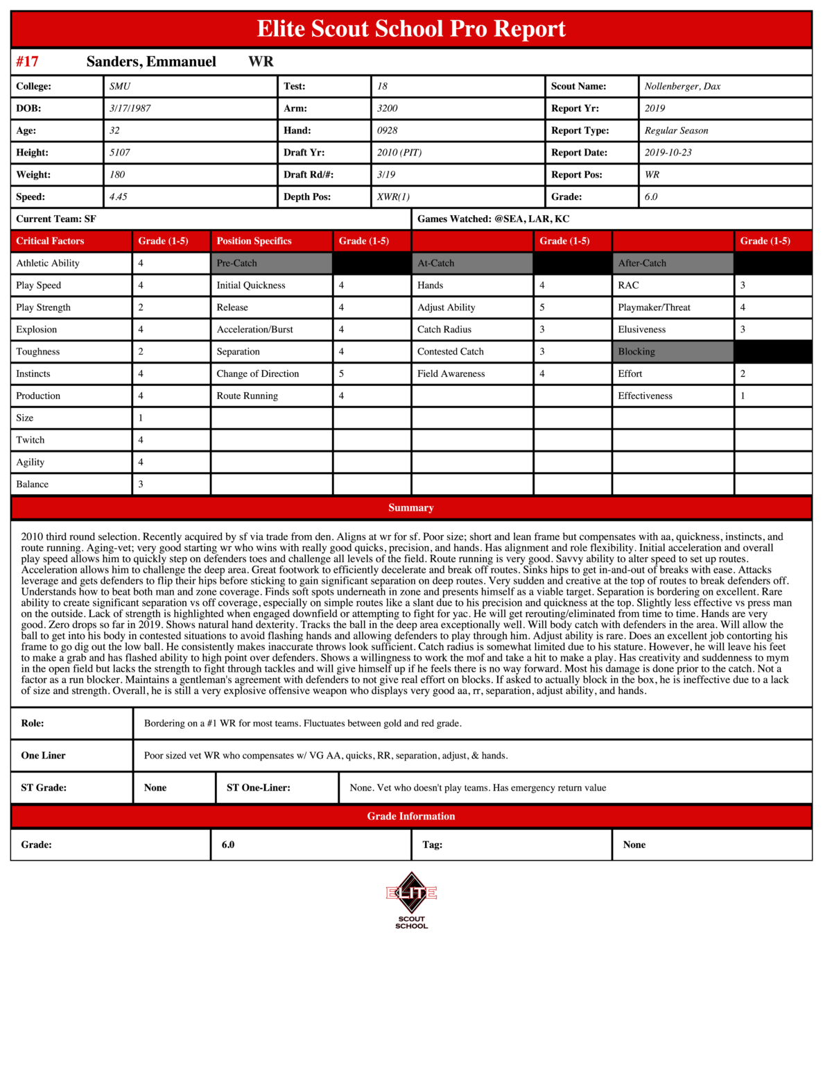 Learn More | Elite Scout School